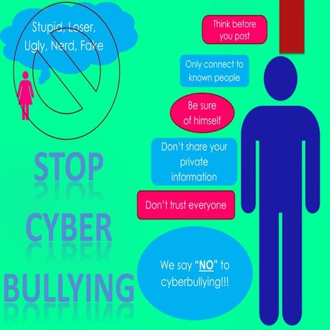 Cyberbullying!!! | PPTX