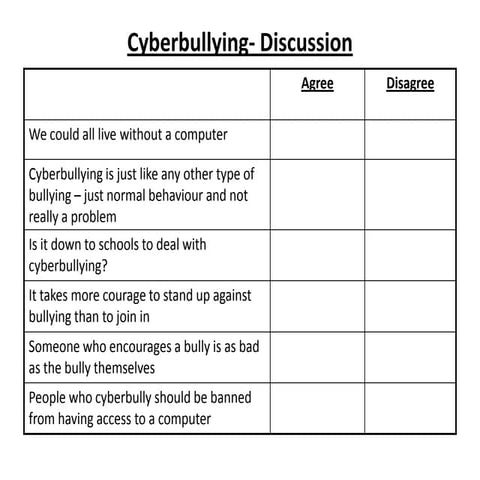Cyberbullying presentation | PPTX