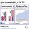 Cyber insurance insights - 17th feb 2022 | PDF | Resume Writing and ...