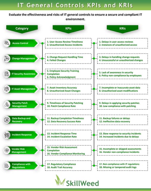 Risk Assessment KPIs and KRIs: | PDF