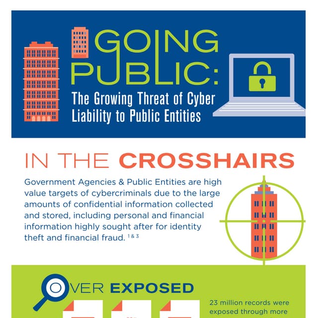 Cyber liability and public entities infographic | PDF