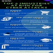 Top 6 Industries At Risk For Cyber Attacks | PDF