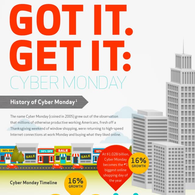 The History of Cyber Monday | PDF