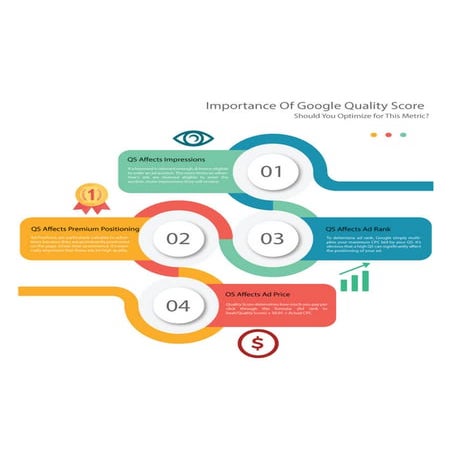 PPC Quality Score Management Tips by Cybernext | PDF