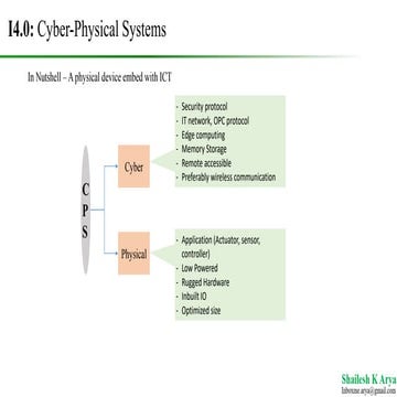 Cyber physical systems - Industry 4.0 | PDF