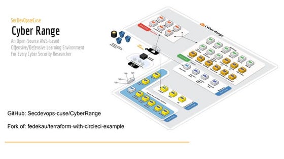 Cyber Range - Blackhat Europe 19 Arsenal | PPT