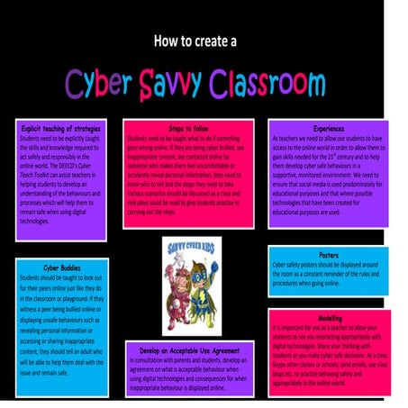 Creating a cyber savvy classroom | DOCX