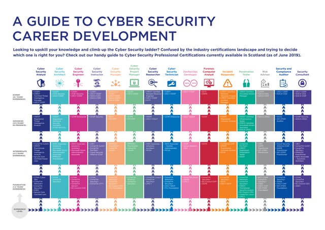 Cyber Security Career Development Paths Pdf Cloud Computing Internet