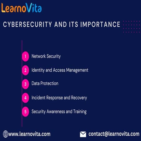 Cybersecurity and its Importance - Learnovita.pdf