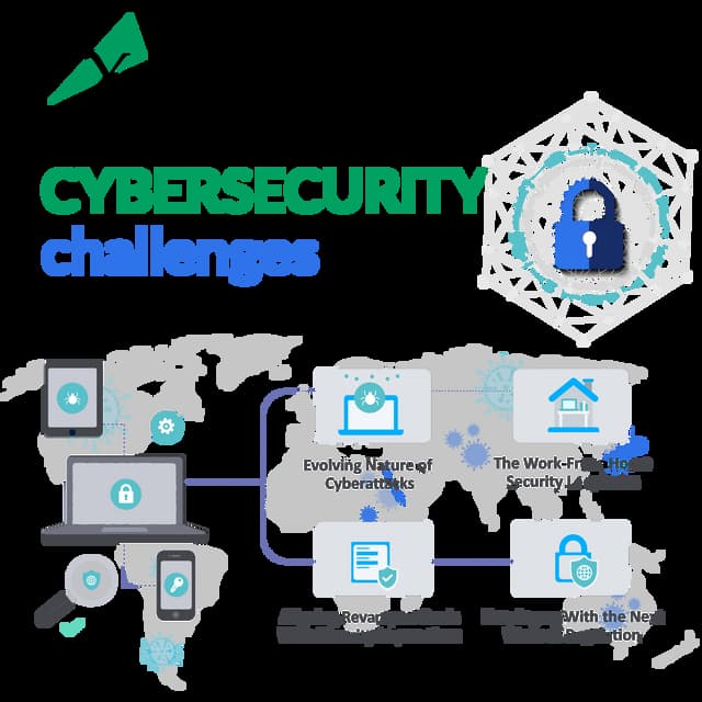Cyber security challanges after post covid world | PDF