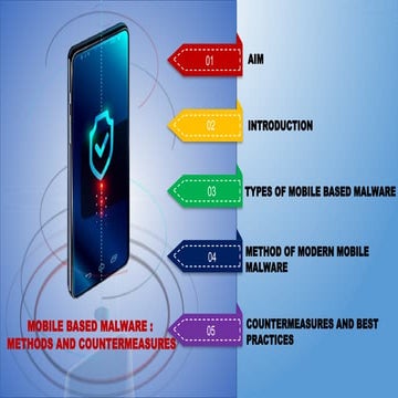 Cyber Security class on Mobile Base Malware.pptx