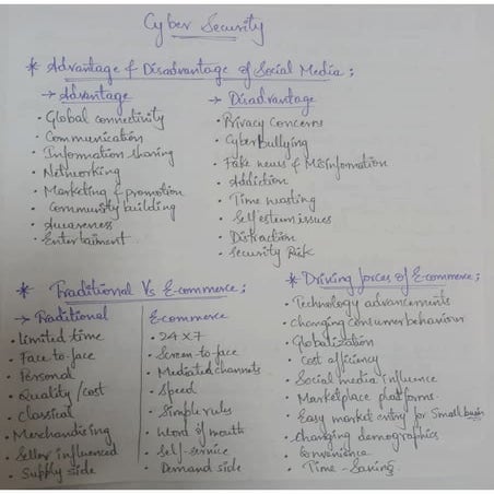 Cyber security (Internals).pdf