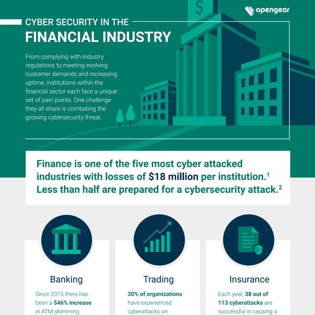 Cyber Security in the Financial Industry | PDF