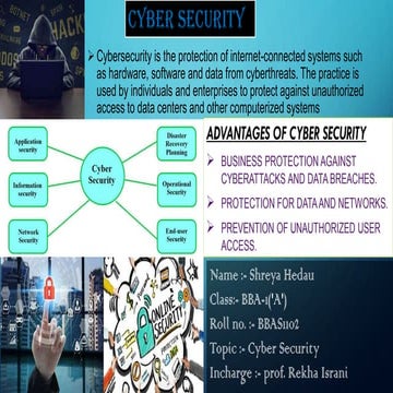 Cybersecurity is the protection of internet-connected systems such (2).pdf