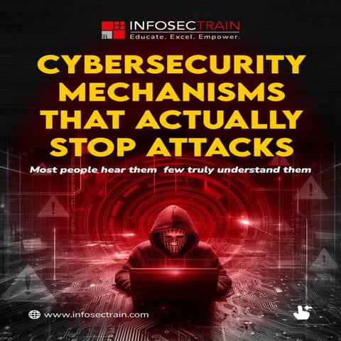 Cybersecurity Mechanisms That Actually Stop Attacks.pdf