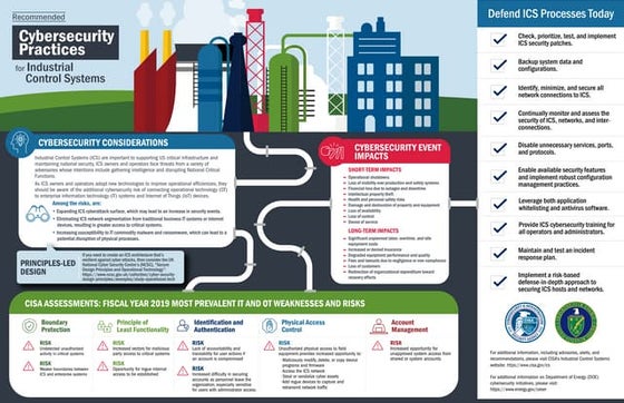 Safety Precautions When Working in ICT Environments | PPTX