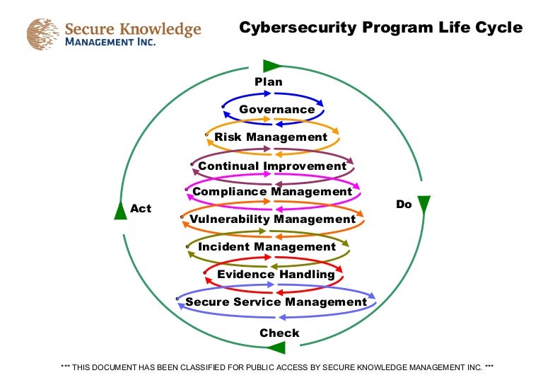 Cybersecurity Program Life Cycle v01 r03