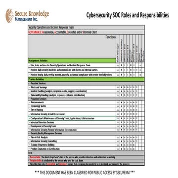 Cybersecurity SOC Roles and Responsibilities v01 r03 | PDF | Business ...
