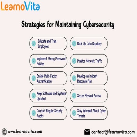 Strategies for Maintaining Cybersecurity.pdf