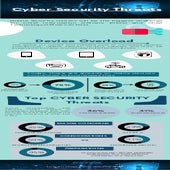 Cyber Security Threats | PDF