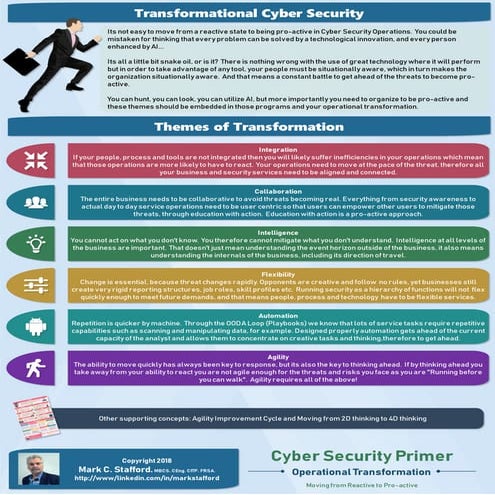 Cyber Security Transformational Themes Cyber Security Primer Pdf Technology And Computing