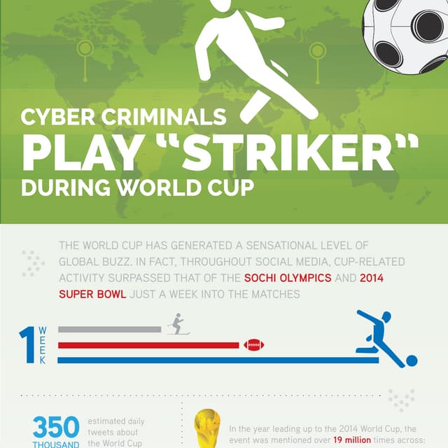 Cyber Criminals Play "Striker" | PDF