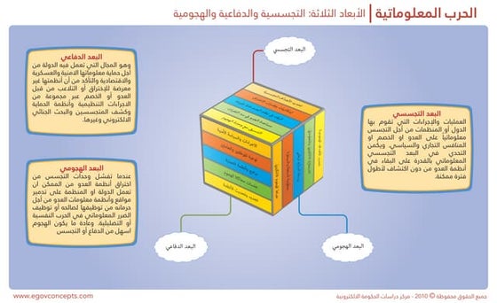 Middle East Internet Poster | PDF