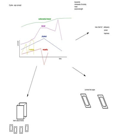 Cycle app-concept | PDF