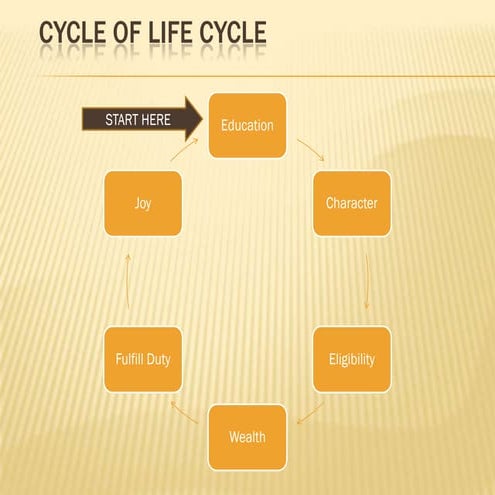 Cycle of life cycle | PPTX
