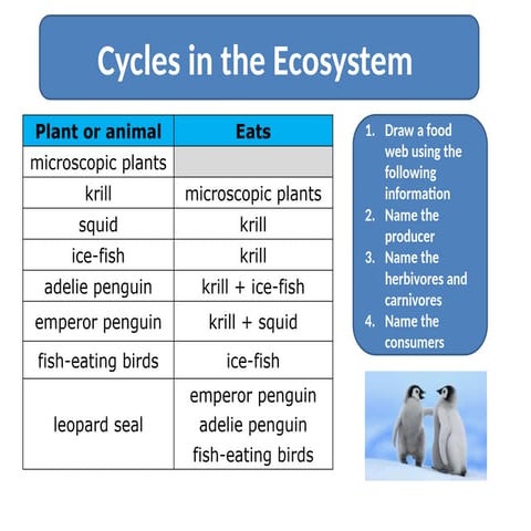 Cycles in Ecosystem - How organisms and nutrients move in ecosystems | PPTX
