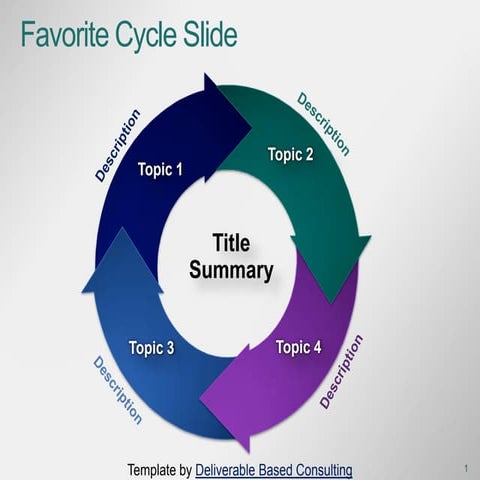 Cycle Template - Deliverable Based Consulting | PPTX