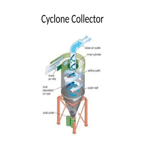 Cyclone filters-Air and noise pollution control | PPTX