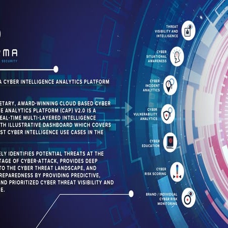 CYFIRMA and CAP v2.0 | PDF