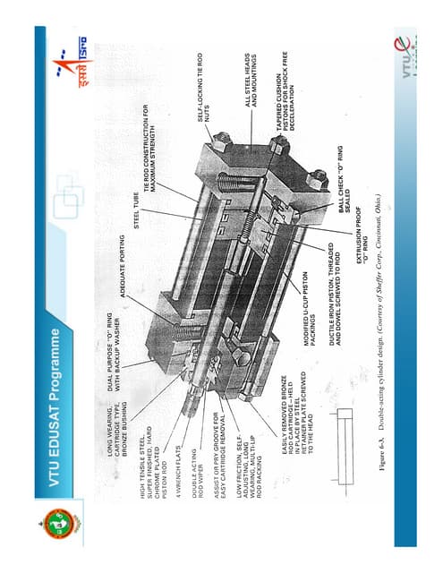 Hydraulic cylinder e_notes | PDF | Physics | Science