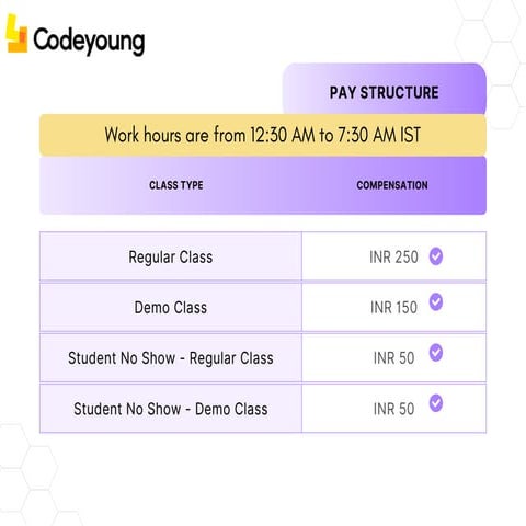 CY Mentor Pay Structure is mentioned in great detail | PPT