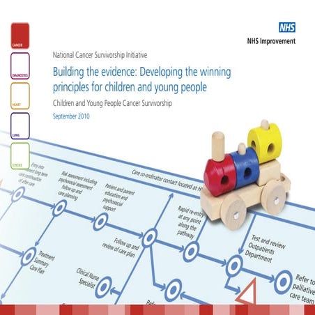 Building the evidence: developing the winning principles for children ...