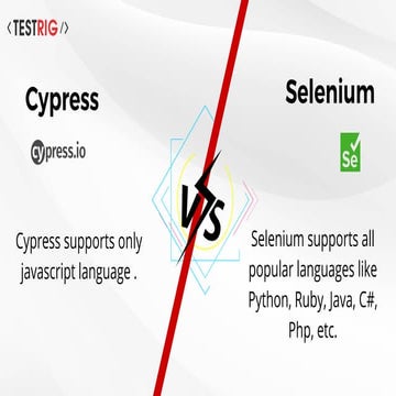 Cypress Automation Testing Services Company - Testrig Technologies | PPT