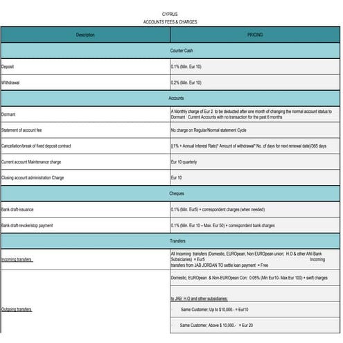Cyprus fees & charges | PPT