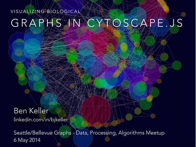 Visualizing Biological Graphs In Cytoscape Js