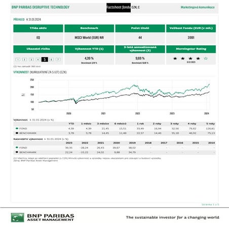 BNP Paribas Disruptive Technology - informační leták | PDF