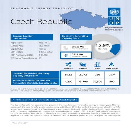 Czech republic | PDF