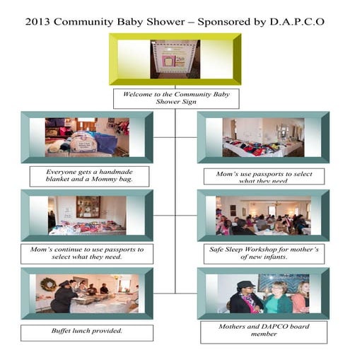 D.a.p.c.o d.a.p.c.o-2194 | PDF