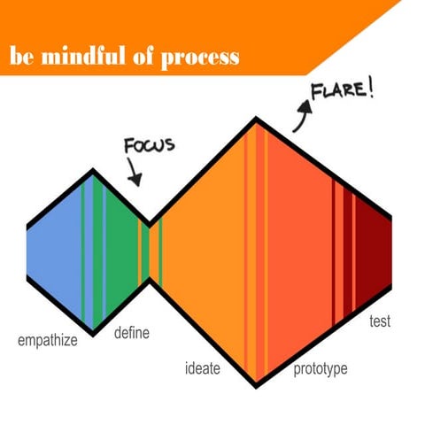 Importance confidence ruler | PDF