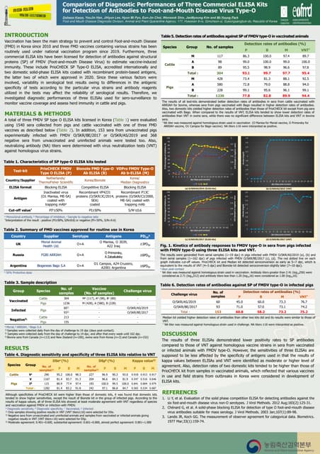 PROVEN PERFORMANCES FOR FMDV NSP ANTIBODY DETECTION WITH THE ID SCREEN ...