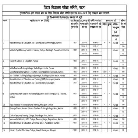 D.El.Ed. College List -Session 2024-26.pdf