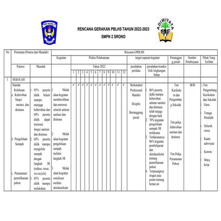 d. Rencana Gerakan PBLHS Tahun 2022-2023-1.pdf