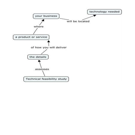 Technical feasibility study | PDF