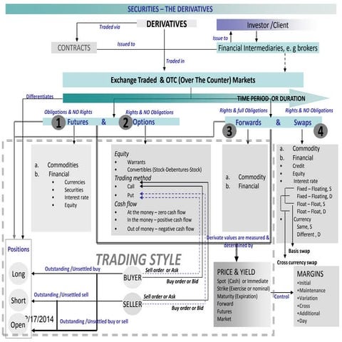 Financial instruments - the derivatives | PPT