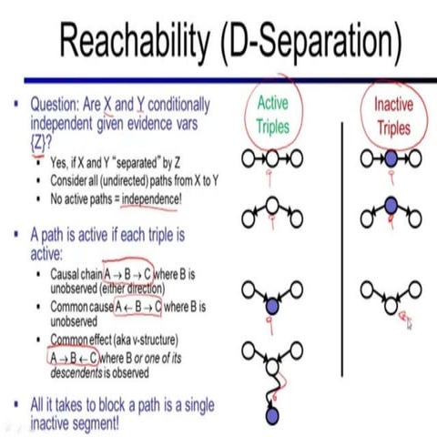 D sepration examples | PPTX