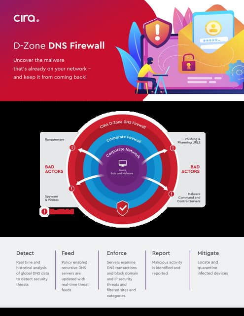 Cloudshield-DNS_Defender-Data-Sheet | PDF